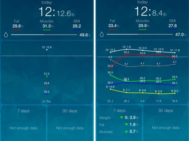 Watching my Weight with the Beets Blu Bluetooth Smart Scales
