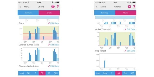 Activ8rlives Buddyband 2 Activity Tracker Review